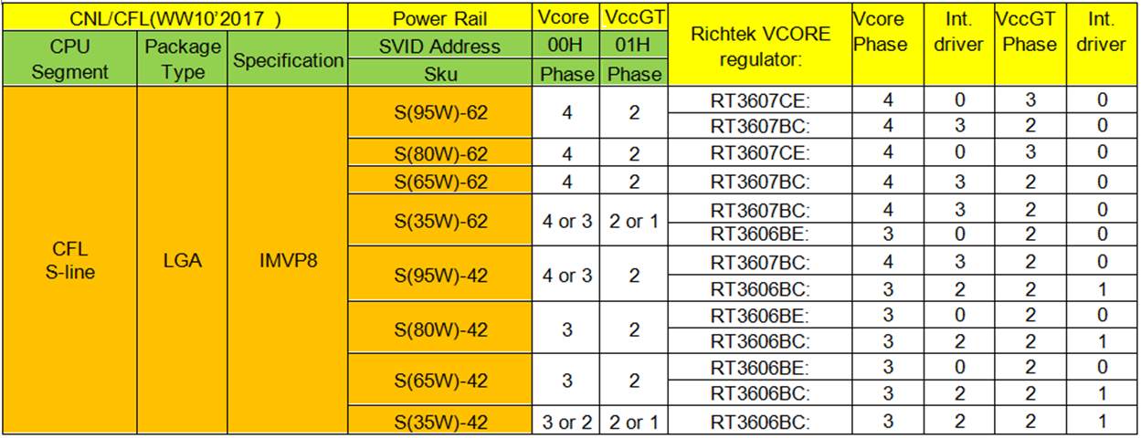 立錡VCORE解決方案簡介 | Richtek Technology